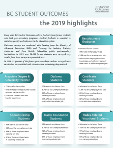 Publications - BC Student Outcomes Website