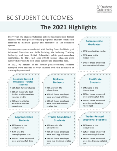 Publications - BC Student Outcomes Website