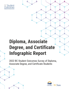 Publications - BC Student Outcomes Website