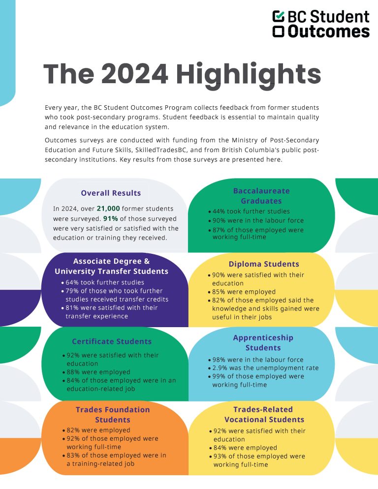 Publications - BC Student Outcomes Website